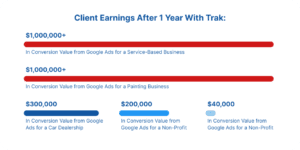 Trak Marketing: Digital Marketing Agency In London Ontario